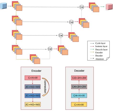 Figure 2 From Water Body Detection Based On An Improved U Net Semantic Scholar