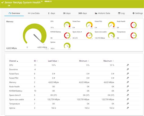 Netapp Monitoring Monitor Data Management Systems With Prtg Netapp Monitoring Monitor Data Management Systems With Prtg