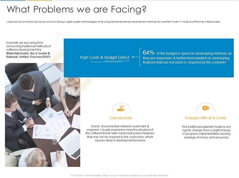 What Problems We Are Facing Ppt Powerpoint Presentation Inspiration