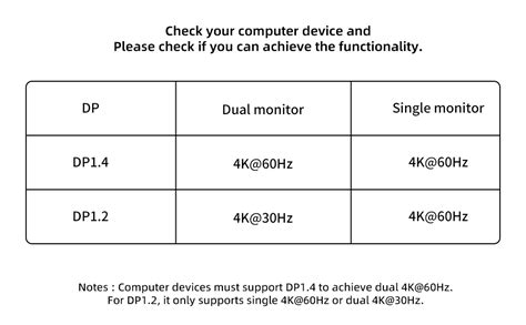 Displayport Auf Dual Displayport Splitter Adapter 4k60hz Mst Displayport Hub 1 In 2 Out
