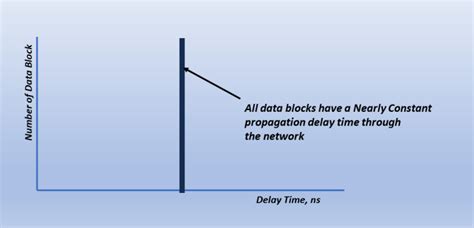 What Is Connection Oriented Communication Sierra Hardware Designs Blog