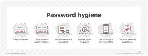 Techtarget News On Linkedin Passwordhygiene Mfa Dataprivacy Datasecurity