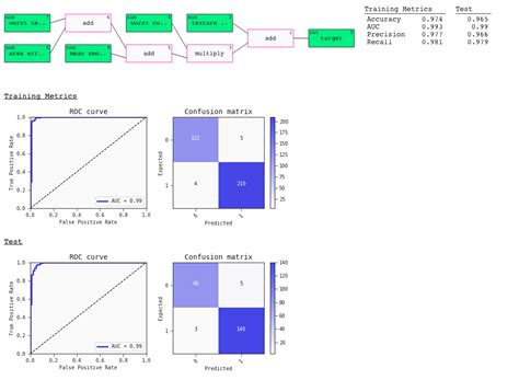 Using Feyn · Feyn Documentation