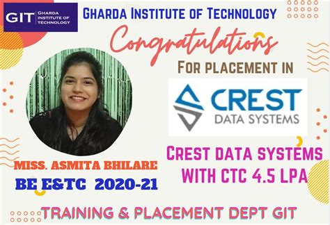 Sandip Magdum On Linkedin Congratulations