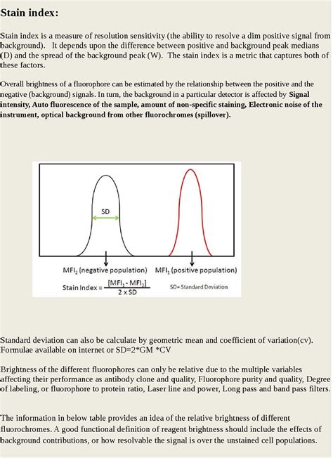 Stain Index FlowcytometryNet