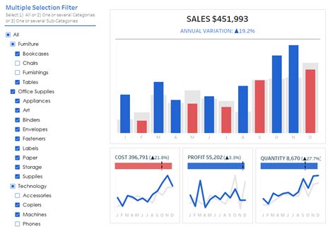 Part 3 Hierarchical Selection Menus UX UI Tableau Training