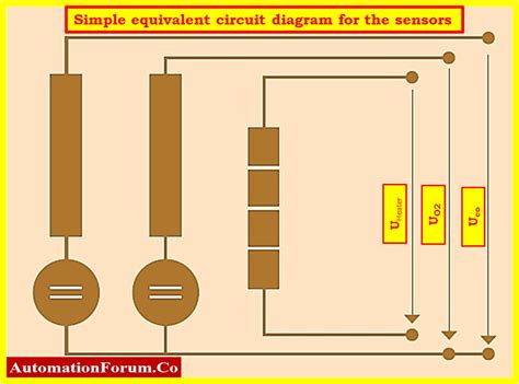 Lambda Transmitter Principle