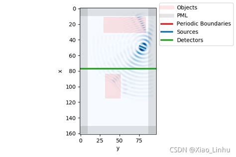 Python 3d Fdtd模拟器python 3dfdtd Csdn博客