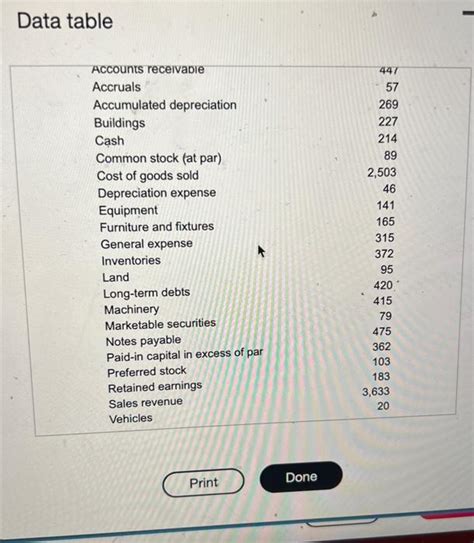 Solved Balance Sheet Preparation Use The Appropriate Items