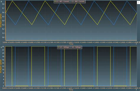 Modeling Coupled Inductors Technical Resources