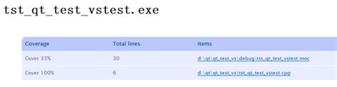 Qt代码覆盖率code Coveragevs版 Coologic 博客园