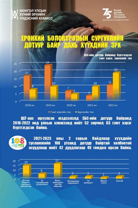 Үе тэнгийн дээрэлхэл гэж юу вэaim Жил бүрийн 10 р сарыг олон улсад