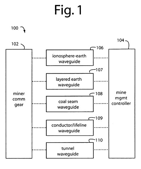 Ultra Low Frequency Patented Technology Retrieval Search Results Eureka Patsnap