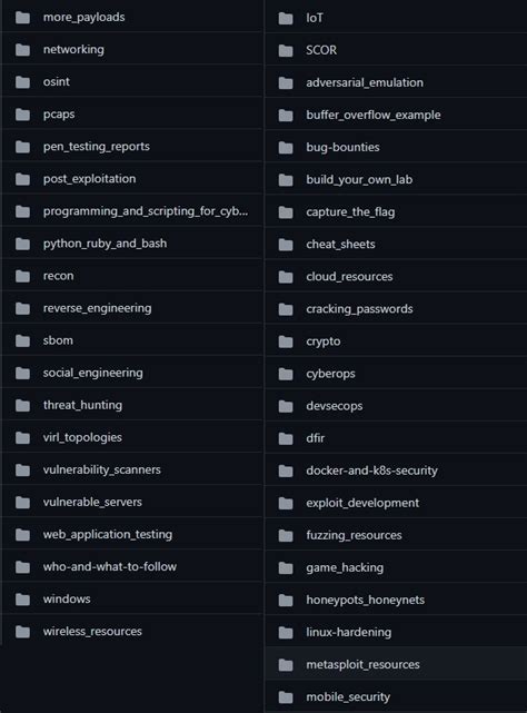 Hackgit On Twitter Cyber Security Resources Thousands Of Resources Related To Ethical Hacking
