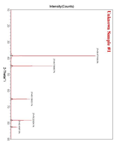 Solved Unknown Sample 1unknown Sample 1sample Making