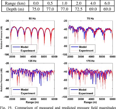Figure 1 From Modal Mapping Experiment And Geoacoustic Inversion Using Sonobuoys Semantic Scholar