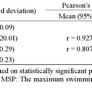 The Swimming Power Measurement Using The Drag Boat The Swimming Download Scientific Diagram