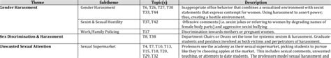 Themes Subthemes Topics Comprising Each Subtheme And Description Of Download Scientific