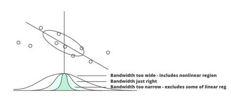 使用 Python 进行局部加权线性回归 码农参考
