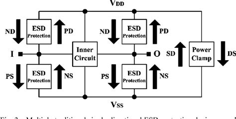 Esd Simulator Semantic Scholar