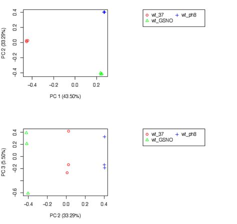 Qc Samples And Biological Replicates · Trinityrnaseqtrinityrnaseq Wiki