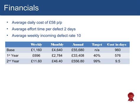 Agile Qa Presentation Ppt