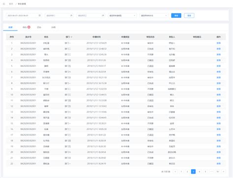 考勤管理系统原型PC端 Axure工坊