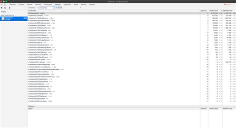 Destroying Component Doesn T Remove References To DOM Elements And Keeps Them As Detached Nodes