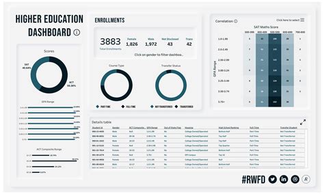 10 Tableau Dashboard Examples For Inspiration And Learning Monocroft