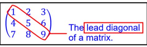 Fm Pure Chapter 1 Matrices Flashcards Quizlet