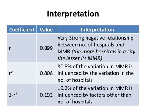 Measuring Relationships