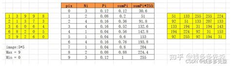 图像处理笔记2 直方图与直方图均衡化histogram Equalization 知乎 图像处理笔记2 直方图与直方图均衡化histogram Equalization 知乎