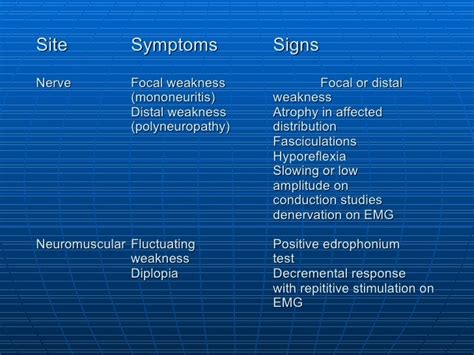 Localization In Clinical Neurology