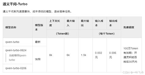 基于python的大模型学习手册（入门级）python大模型 Csdn博客