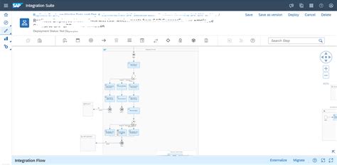Auto Layout To Beautify Integration Flow In The Cl Sap Community