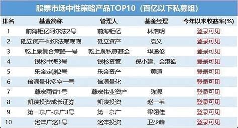 中性策略逆势突围！上海宽德拔得头筹，思勰投资紧随其后！ 今年以来，新冠疫情反反复复、全球供应链阻滞、 大宗商品 价格飙升、通货膨胀超预期升温