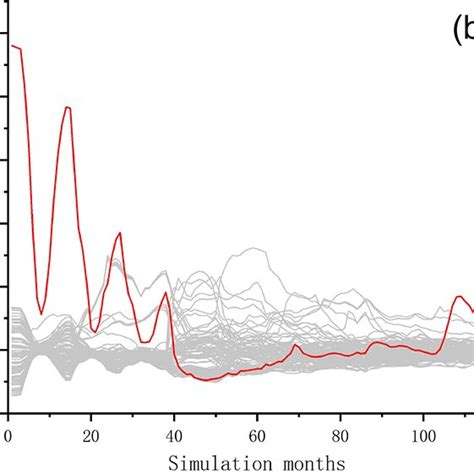 Architecture Of The New Generation Sunway Supercomputer Download