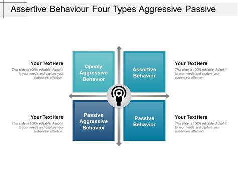 Assertive Behaviour