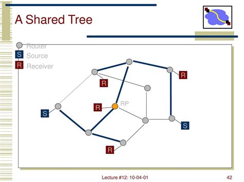 Computer Networking Multicast Ppt Download