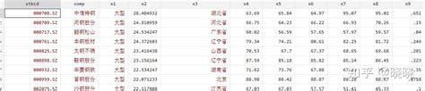 万德数据库数据转面板数据stata操作方式 知乎
