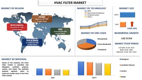 Hvac 필터 시장 분석 점유율 규모 성장 2021 2027 Hvac 필터 시장 분석 점유율 규모 성장 2021 2027