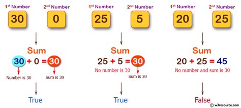 C Integers Check One Of Them Is Or Their Sum Is
