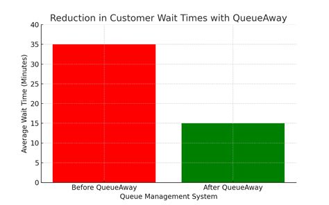 Barbershop Queue Management System Ultimate Guide