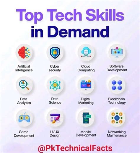 25 Computer Basics Ideas In 2025 Computer Basics Computer Basic