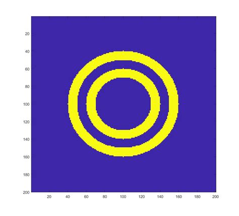 Generate Concentric Circles In A Meshgrid In Matlab Stack Overflow