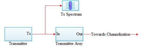Transmission Path Of ASP UWB MAC Download Scientific Diagram