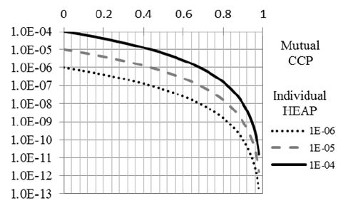Dependence Between Heap And Cp Download Scientific Diagram