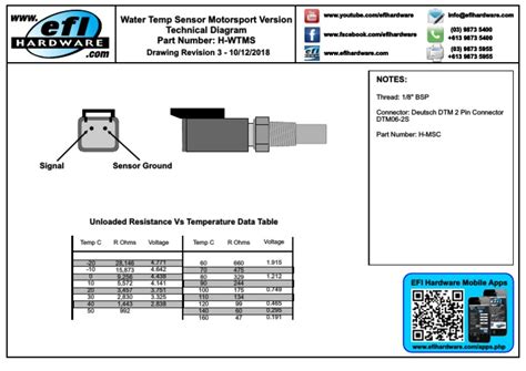 H Wtms Motorsport Water Temp Pdf
