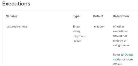 Execution Mode Post Update 1270 Questions N8n Community