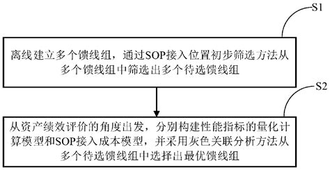 Method And System For Optimizing Access Decision Of Flexible Multi State Switch Of Power